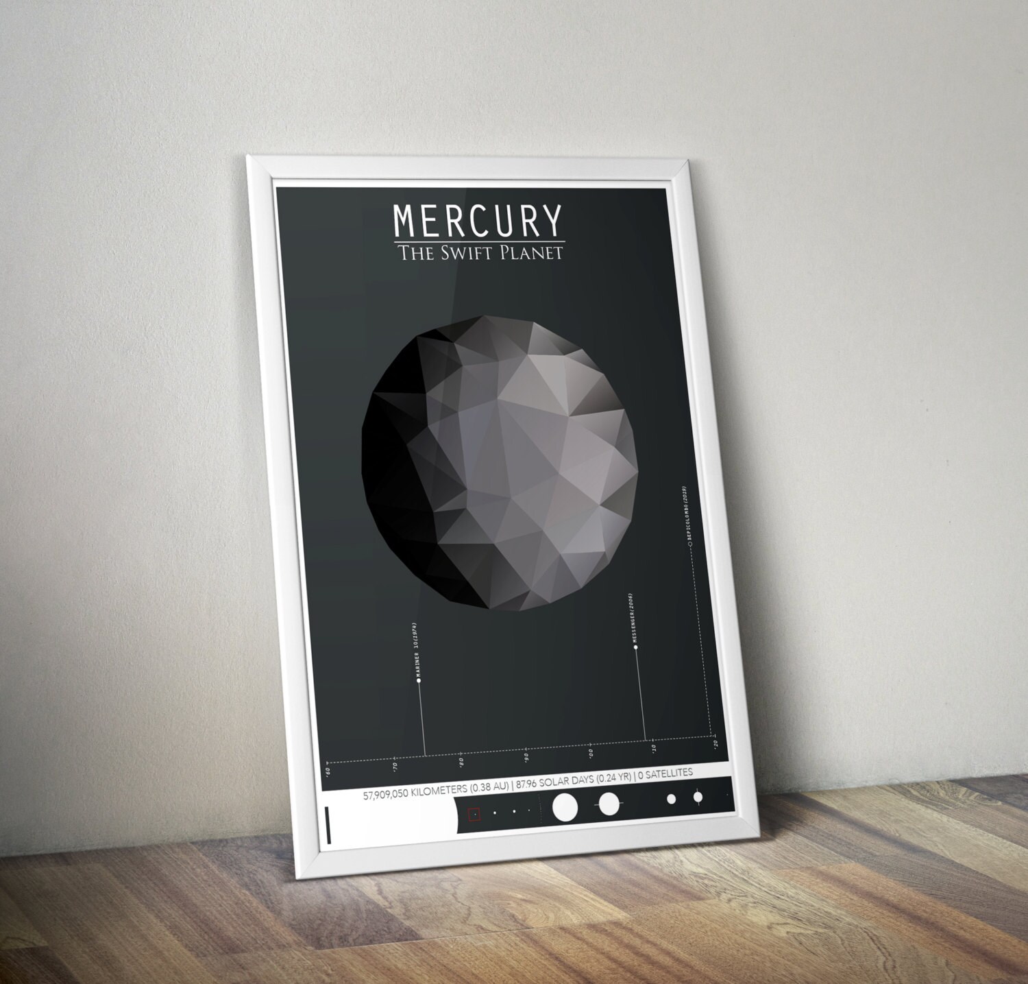 Mercury Space Mission Timeline