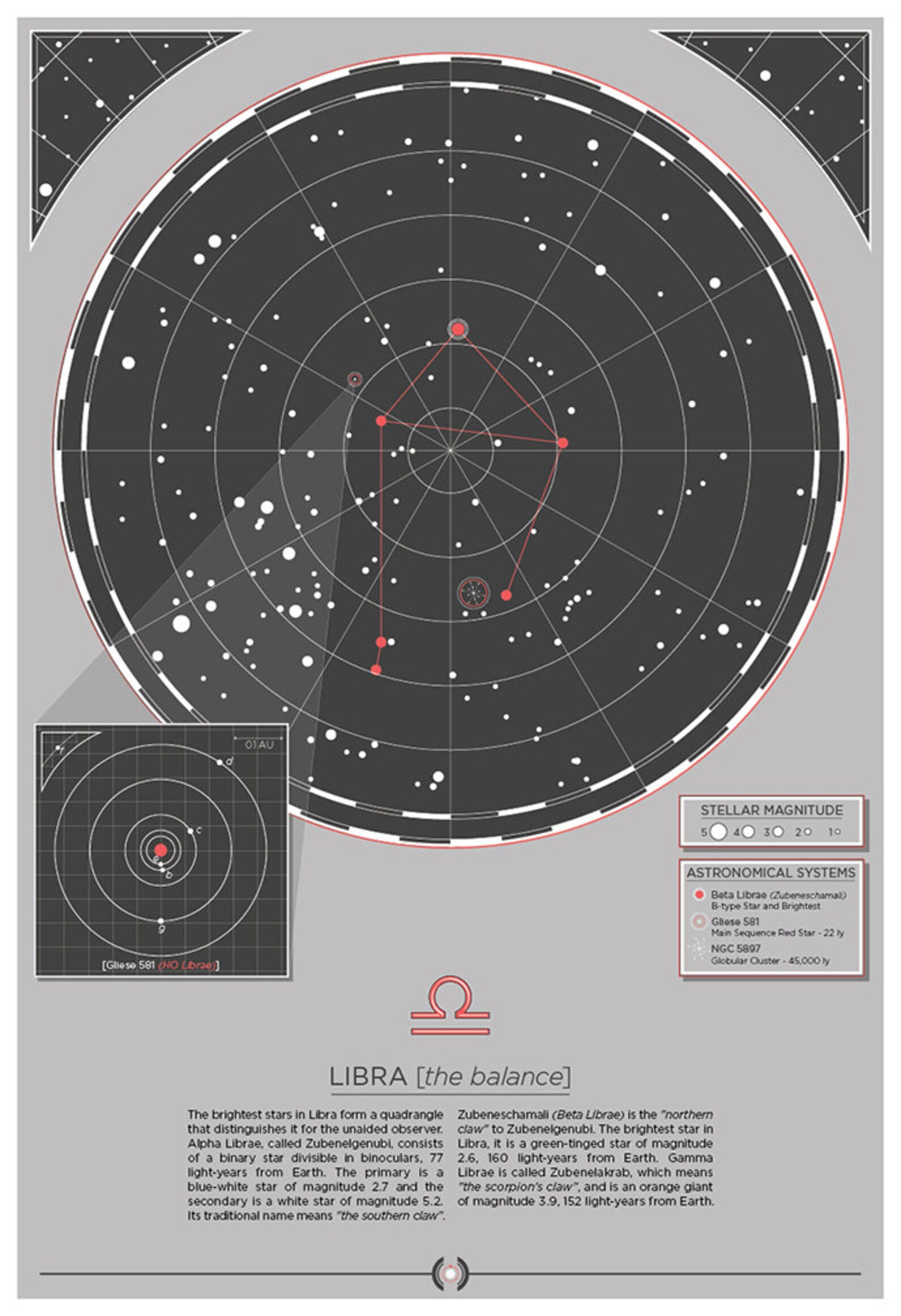 Libra Constellation and Star Map // Science Graphic of Stars | Etsy