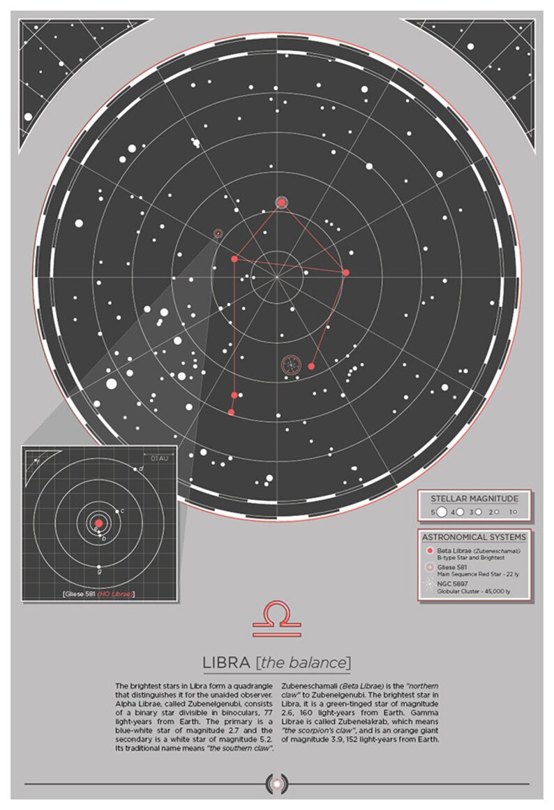 Libra Constellation and Star Map // Science Graphic of Stars | Etsy