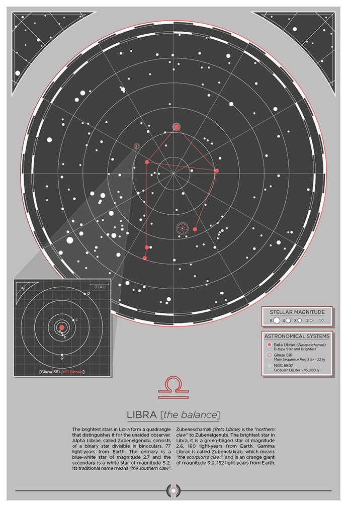 Libra Constellation and Star Map // Science Graphic of Stars | Etsy
