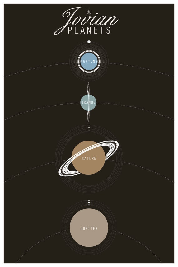 Jovian Planets Orbit