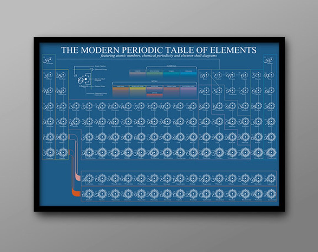 Periodic Table Of Elements With Electron Shells