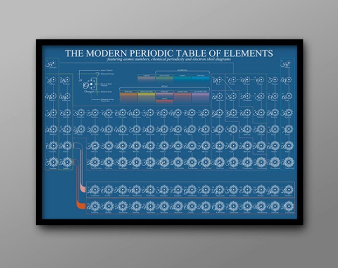 Modern Periodic Table of Elements // Illustrated Chart With All 118 ...