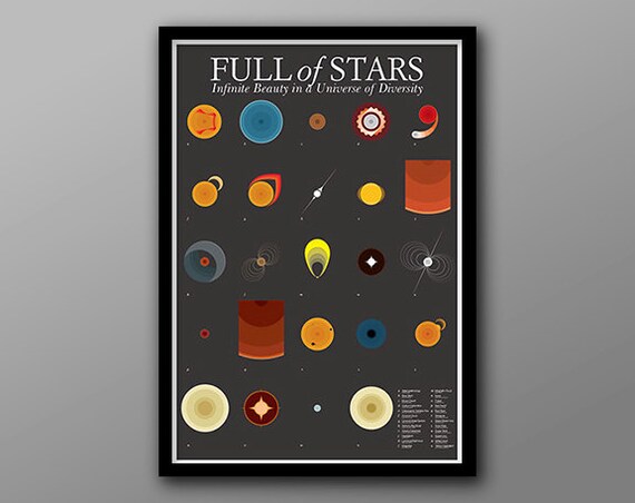 Prints Space and Star Stuff Cosmic Phenomena Iconography Poster ...