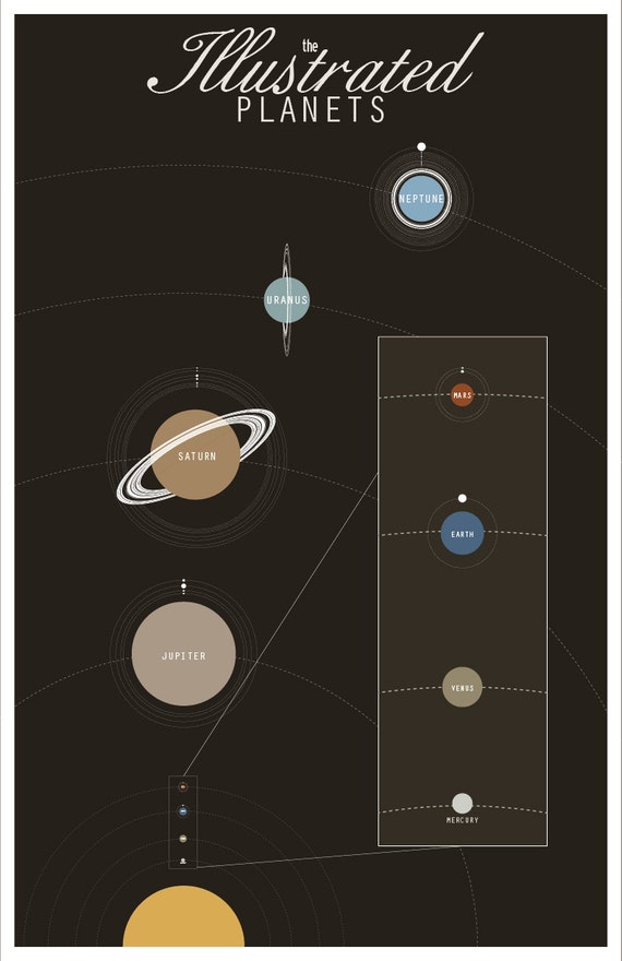 Minimalist Solar System Diagram