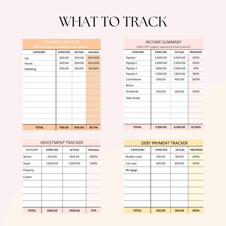 Monthly Budget Spreadsheet - Google Sheets Template - Etsy