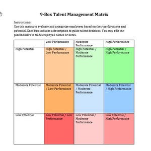 Editable 9-box Talent Management Matrix | Performance & Potential Grid for HR Professionals ...