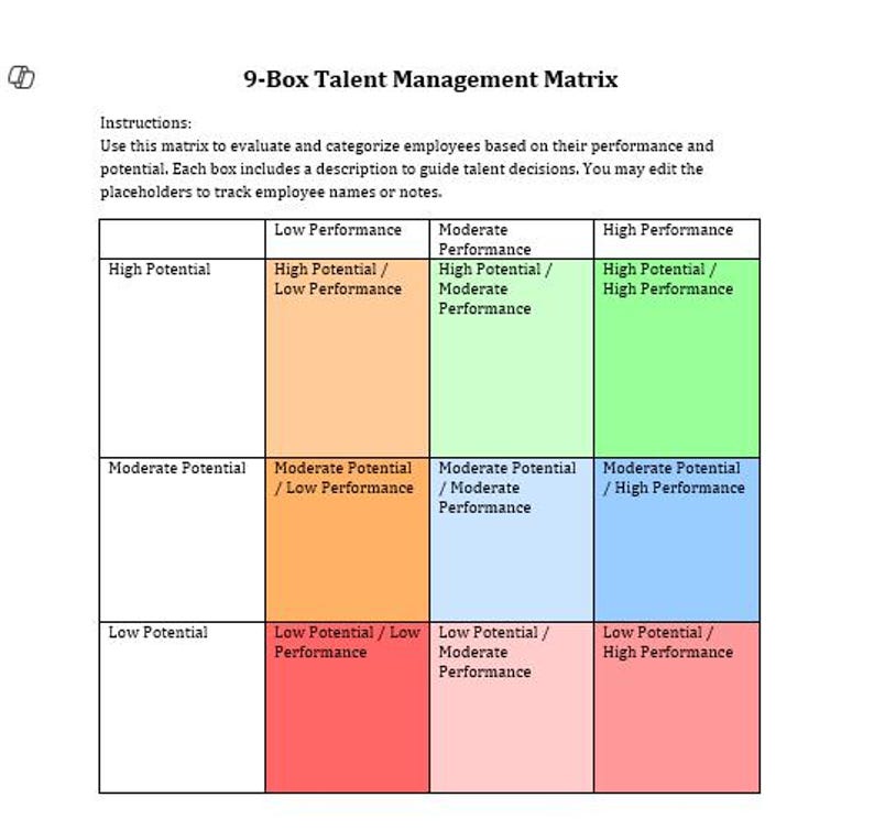 Editable 9-box Talent Management Matrix | Performance & Potential Grid ...