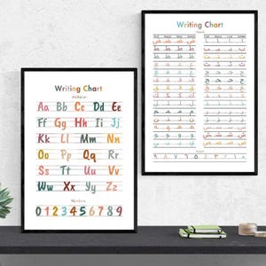 Arabic English Alphabet Writing Charts | Hijaiyah ABC Posters for Kids ...