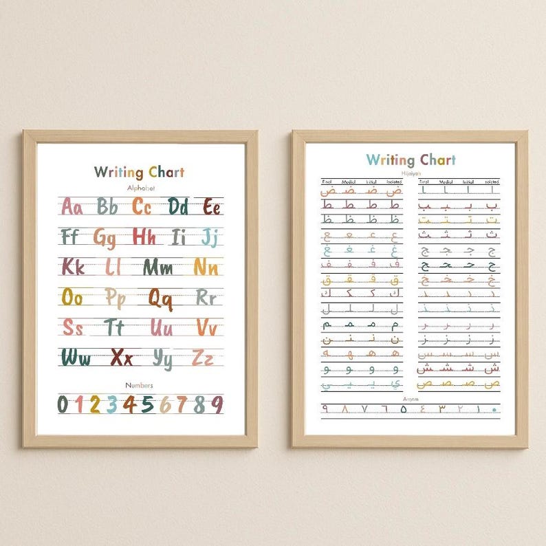 Arabic English Alphabet Writing Charts | Hijaiyah ABC Posters for Kids ...