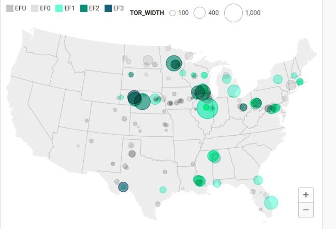 Data Visualization Craft - Etsy