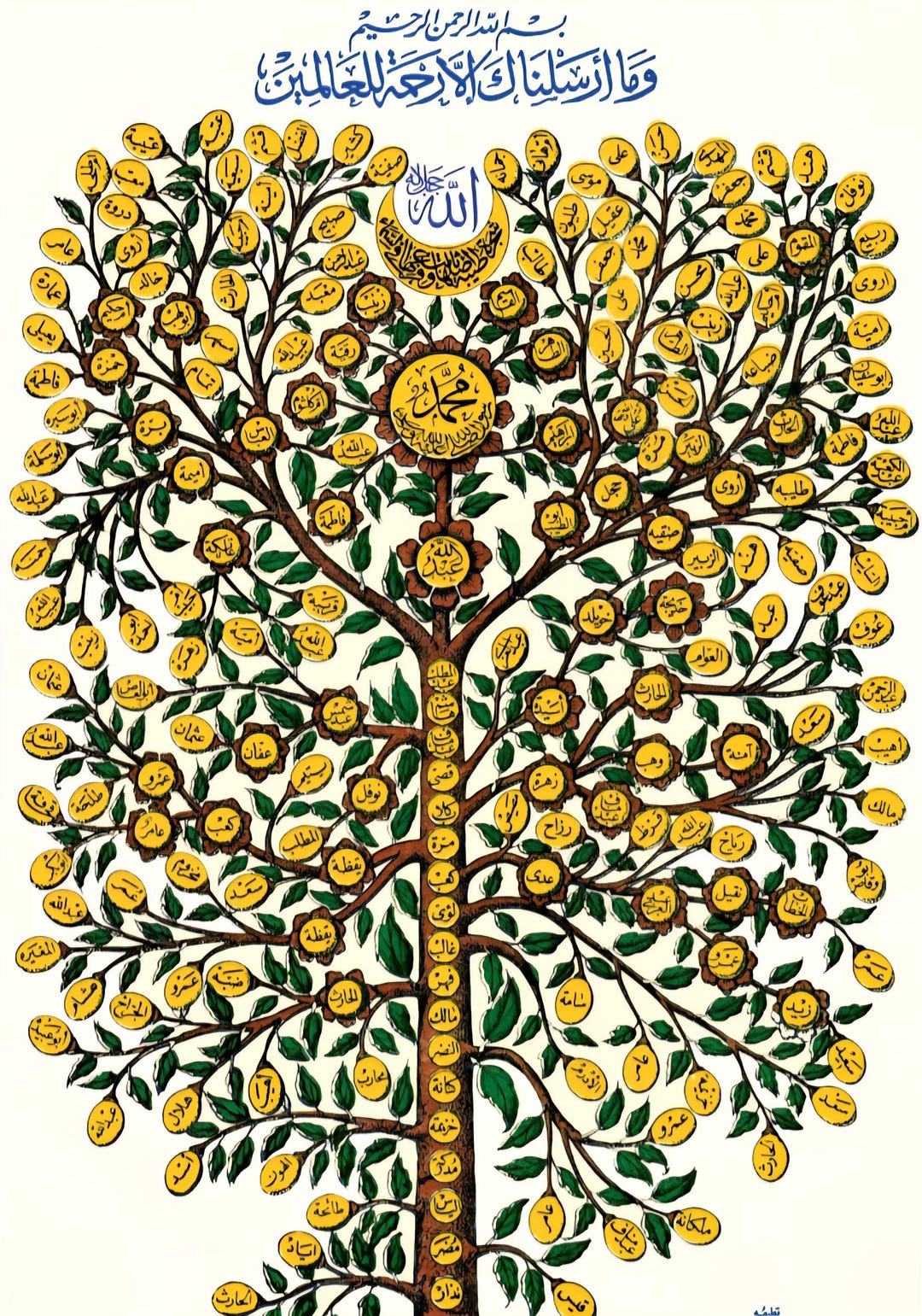 Mohamed PBUH Prophecy Descendance Family Tree 60cm X 90cm - Etsy