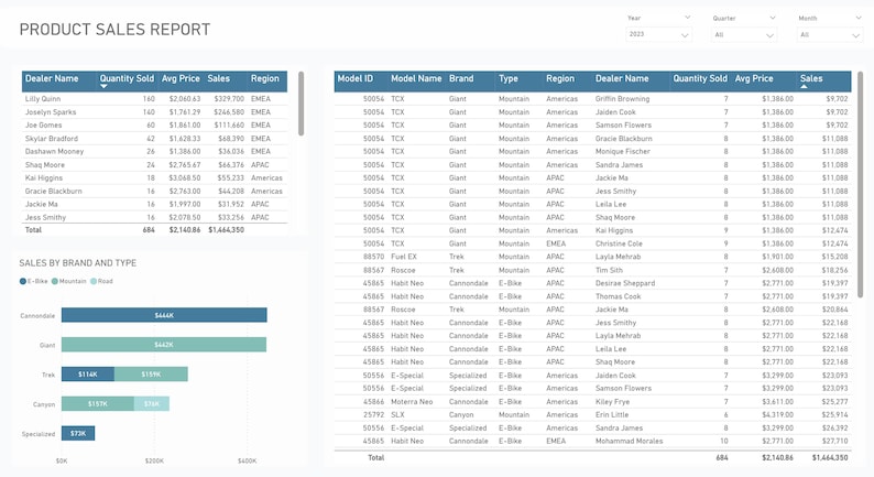 Power BI Dashboard Template, Dashboard Templates for Data Analytics ...