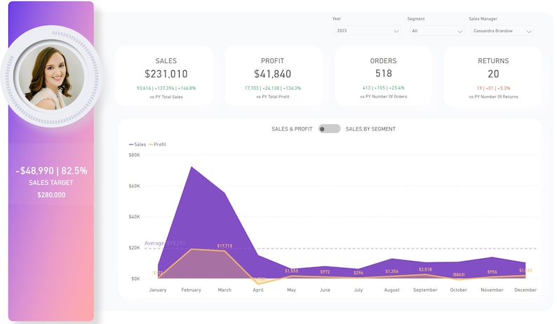 Power BI Dashboard Template, Dashboard Templates for Data Analytics ...