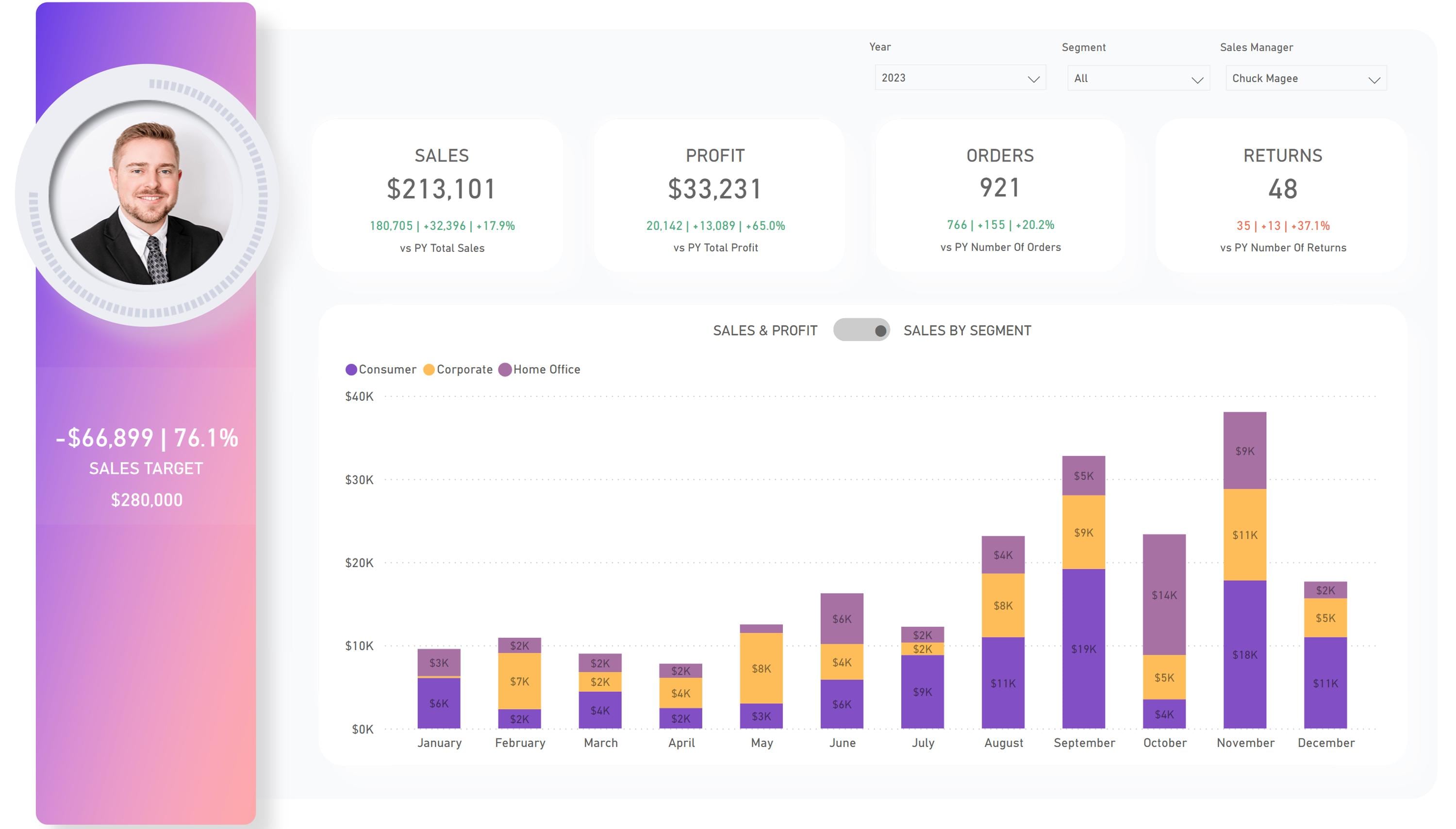 Power BI Dashboard Template, Dashboard Templates for Data Analytics ...