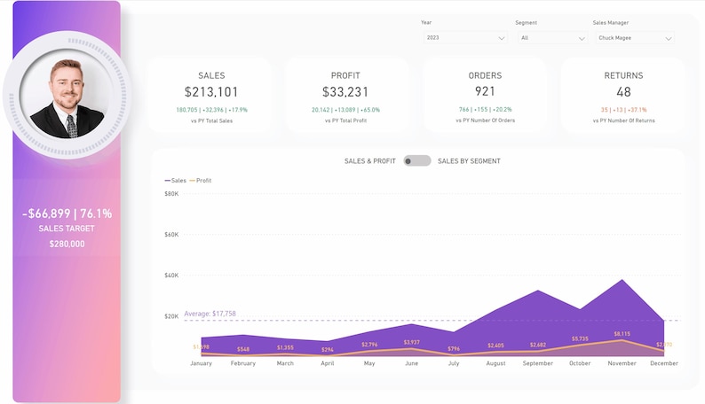 Power BI Dashboard Template, Dashboard Templates for Data Analytics ...
