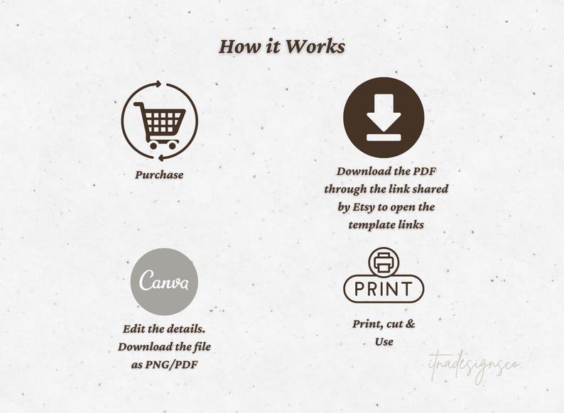 Bath Milk Care Card Template - Bath Powder Instructions, Editable 4x6 ...