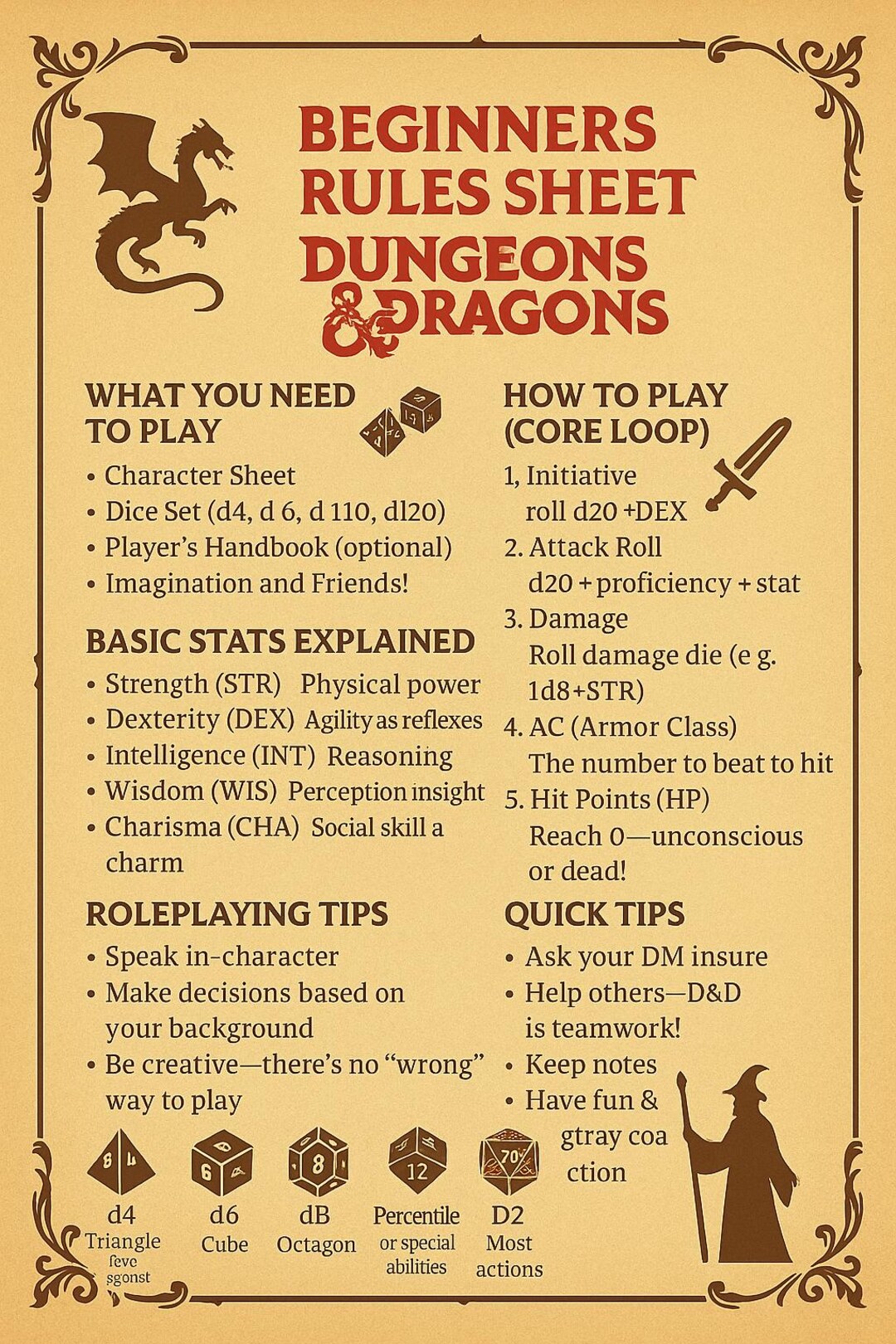 Dungeons and Dragons Beginner’s Guide – Illustrated Rule Sheet ...