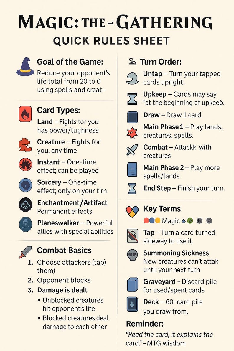 Magic the Gathering Beginner Rules Sheet - MTG Printable, Quick ...