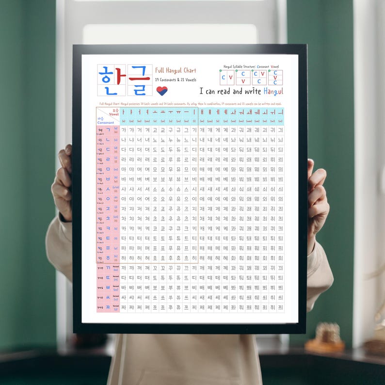 Korean Hangul Alphabet Chart Poster – Language Learning - Etsy
