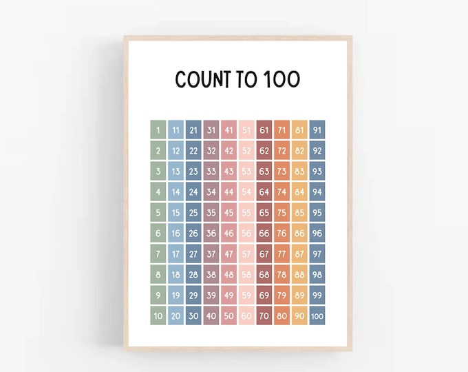 Numbers 1-100 Poster: Colorful Minimalist Math, Classroom Decor ...