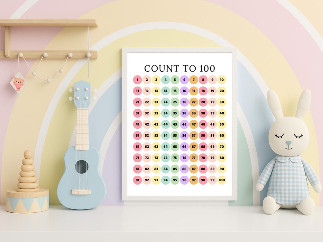Math Poster for Kids | Educational Printable Wall Art | Classroom or ...