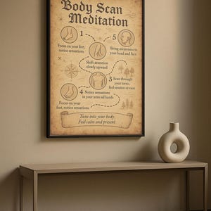 Vintage Body Scan Meditation Poster, Mindfulness Treasure Map Art ...