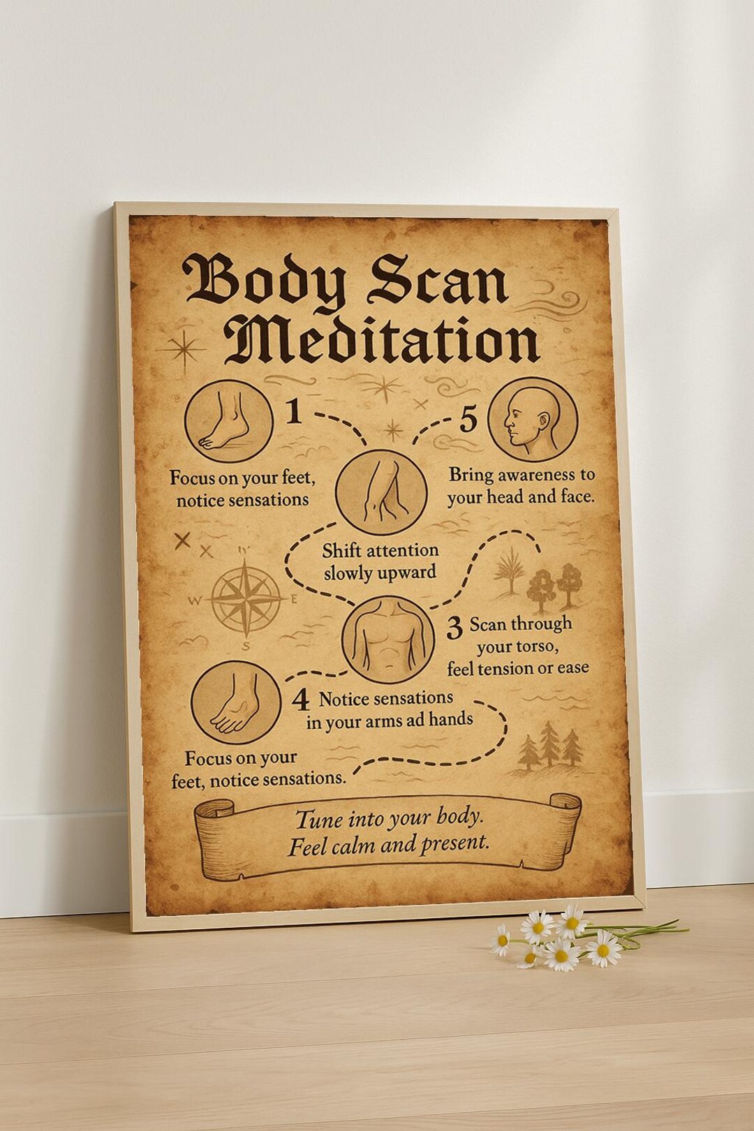 Vintage Body Scan Meditation Poster, Mindfulness Treasure Map Art ...