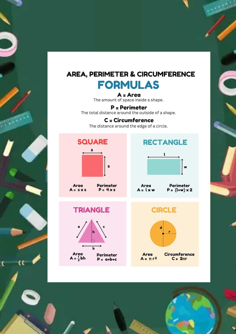 Math Formulas Poster | Printable Educational Cheat Sheet (digital ...