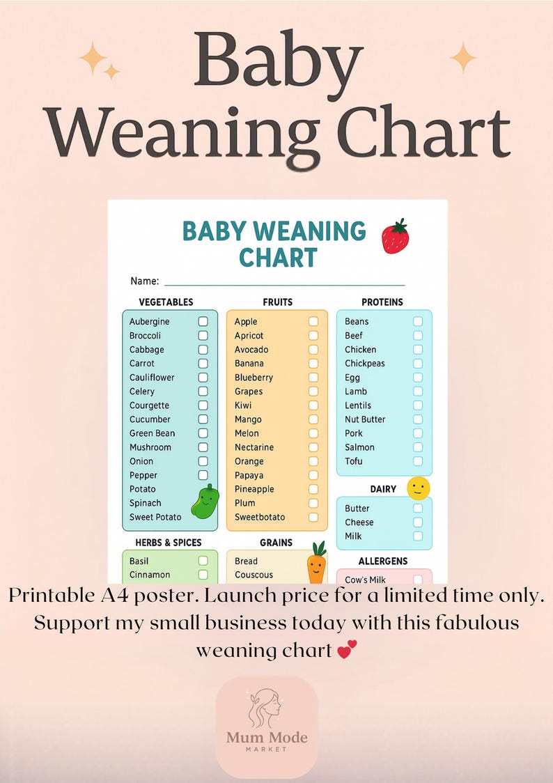 Baby Weaning Chart – Printable A4 PDF| Track Baby’s First Foods ...