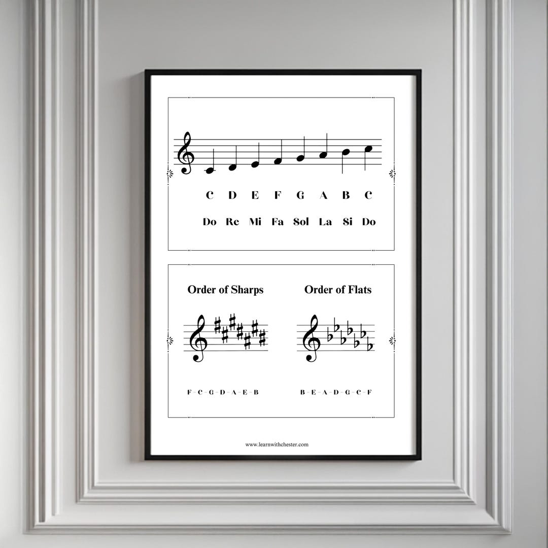 Music Theory Poster – Cde/do Re Mi Scales, Order of Sharps & Flats ...