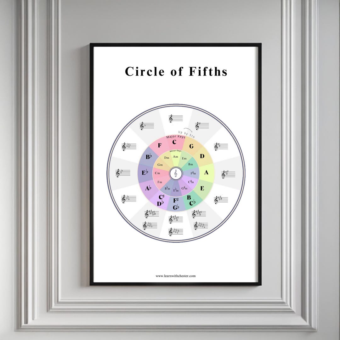 Circle of Fifths Music Theory Poster – Musician Gift (digital Download ...