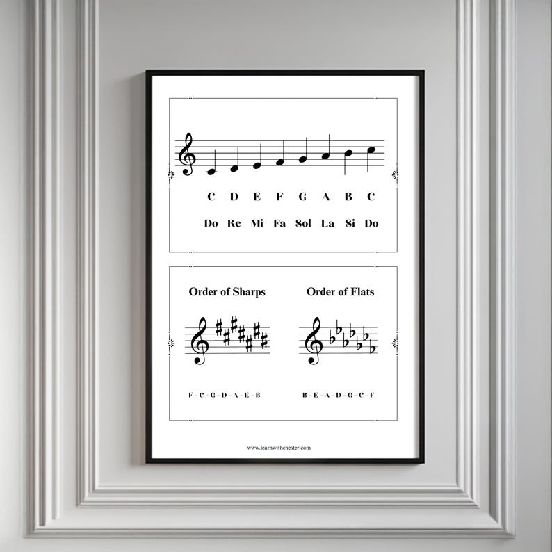 Music Theory Poster – Do Re Mi / CDE Scales + Sharps & Flats Chart ...