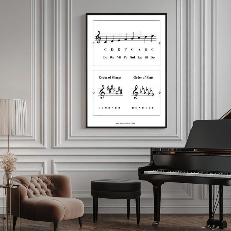 Music Theory Poster – Do Re Mi / CDE Scales + Sharps & Flats Chart ...