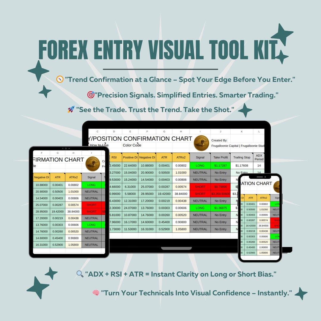 Forex Visual Confirmation Dashboard: Auto Stop Loss, ADX-RSI-ATR Trend ...