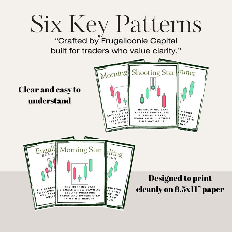 Candlestick Pattern Cheat Sheet - Etsy Canada