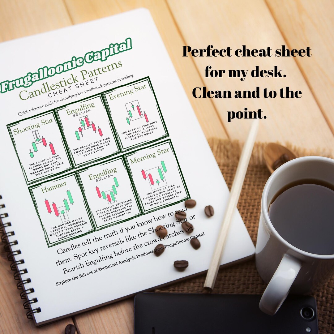 Candlestick Pattern Cheat Sheet - Etsy Canada