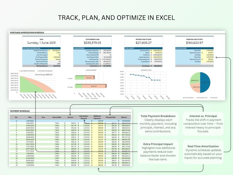Mortgage Tracker Excel Spreadsheet – Variable & Fixed Loan Amortization ...