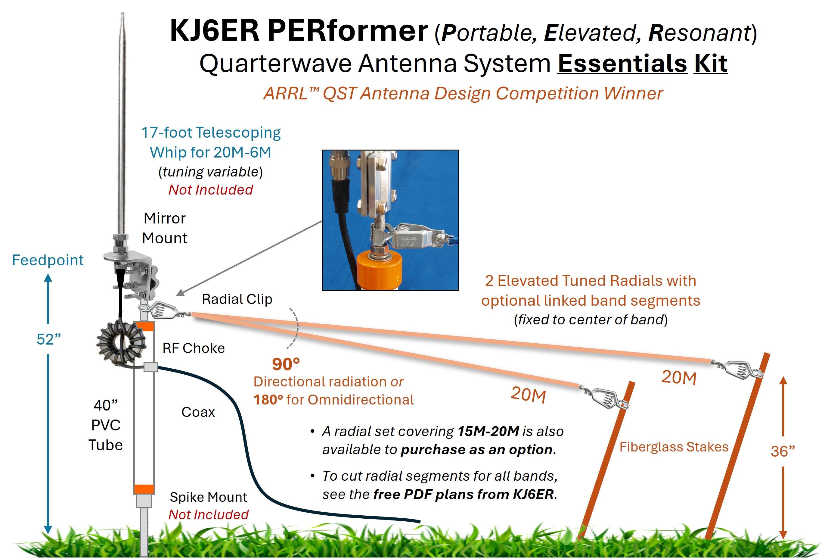 Performer CORE Quarter-wave Vertical Antenna. Award Winning Antenna ...
