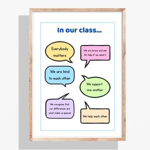 Positive Classroom Rules Poster: Printable Wall Art (A3, A4, A5 Digital ...
