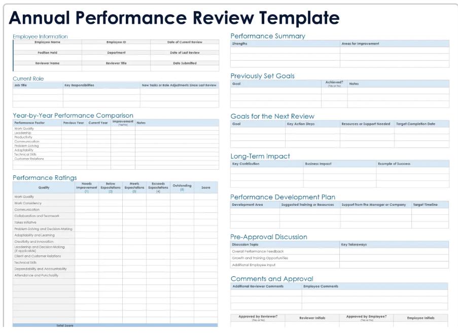 Employee Performance Review Template: 50+ Editable HR Forms (digital ...