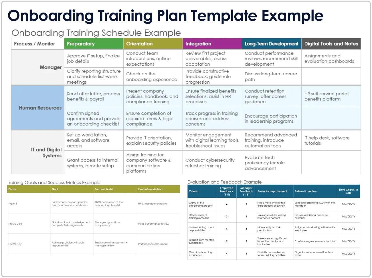 Employee Onboarding Training Plan Template: Editable Word Doc (digital ...