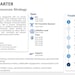 Project Charter Powerpoint Template: Professional One-page Design (PPTX ...