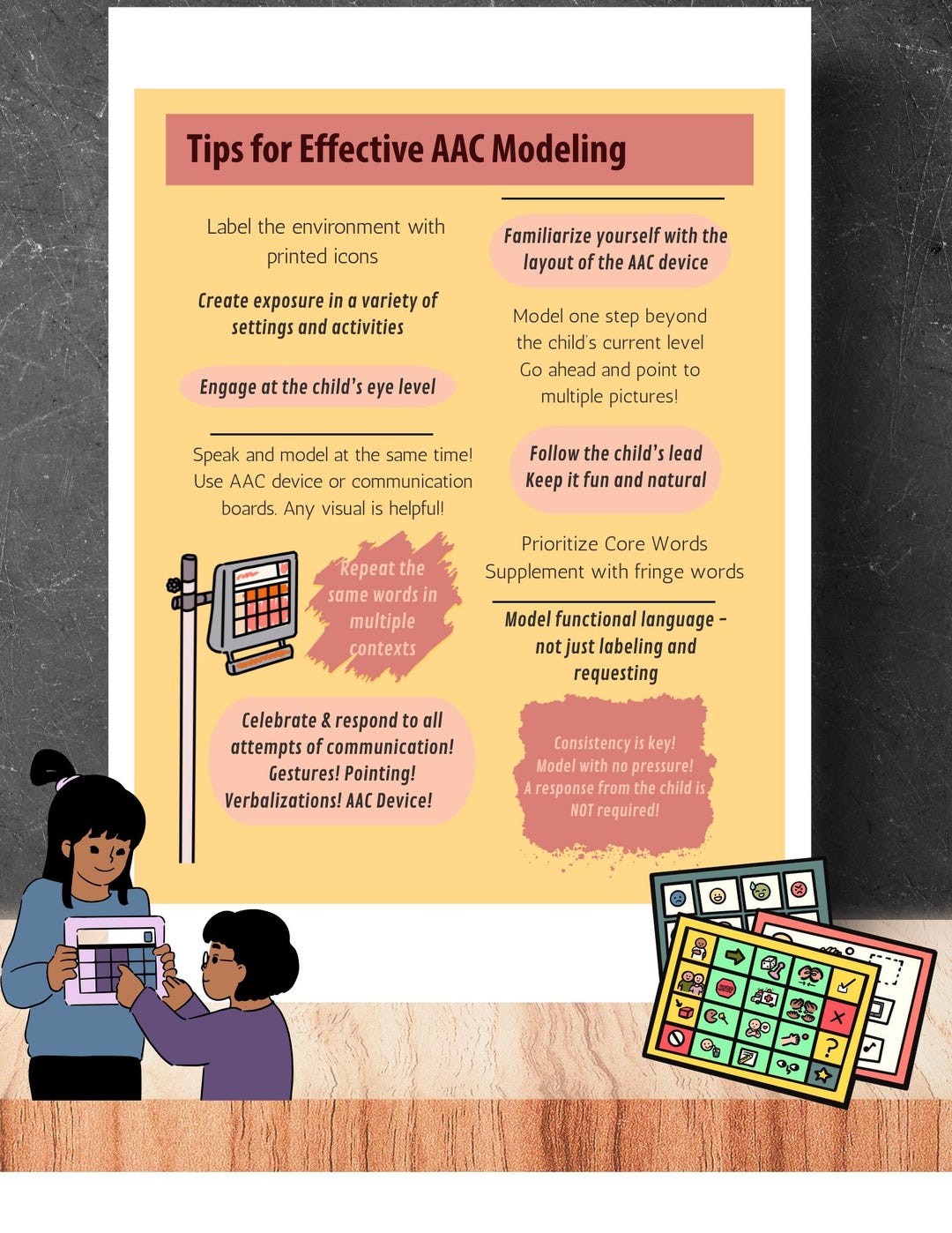 Tips for Modeling AAC Device in the Classroom and at Home, Flyer ...