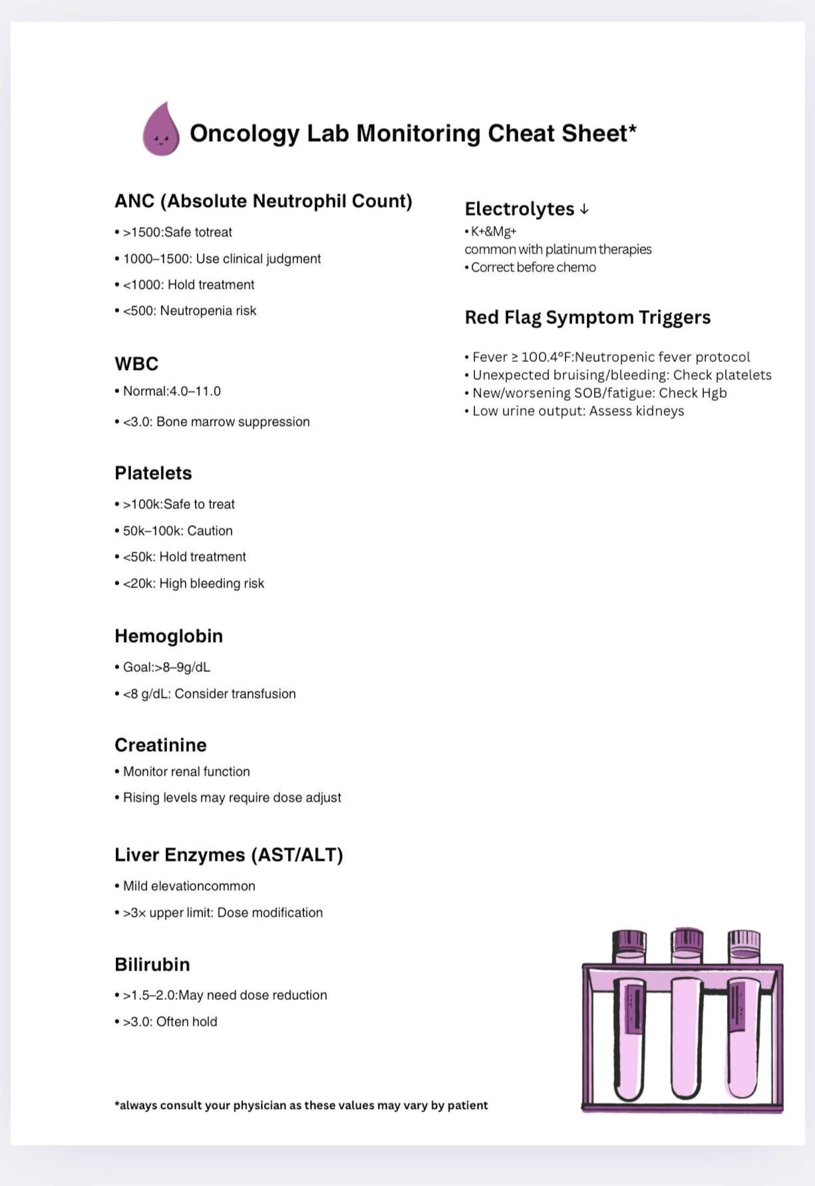 Oncology Infusion Report Sheet | Chemotherapy RN Printable (PDF) - Etsy