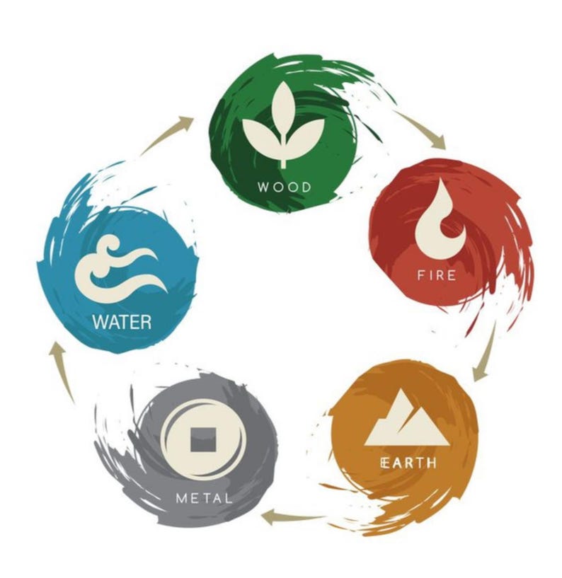 Personalized Bazi Reading | Chinese Astrology Birth Chart Digital Report | Four Pillars ...