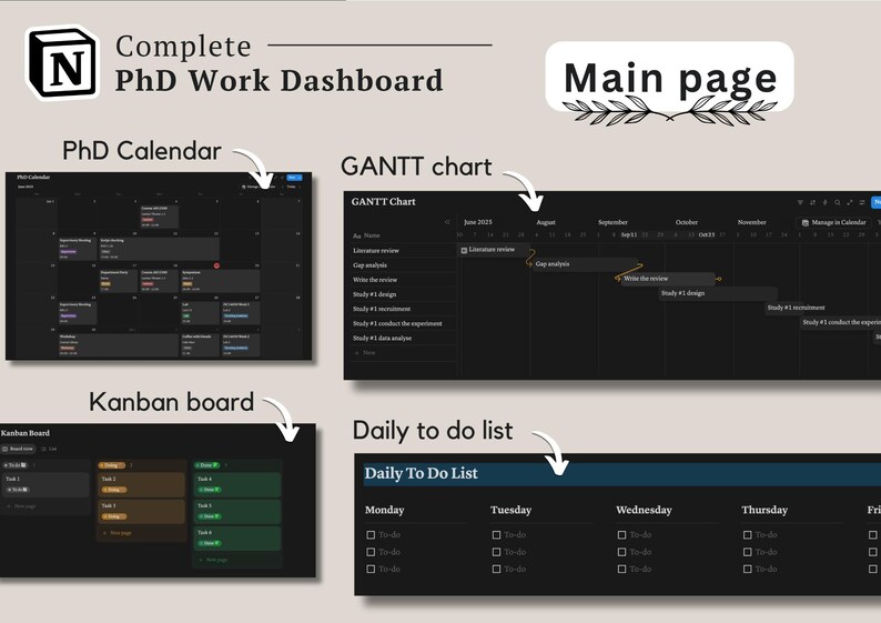 Complete Phd Work Dashboard - Notion Template for Productivity - Etsy