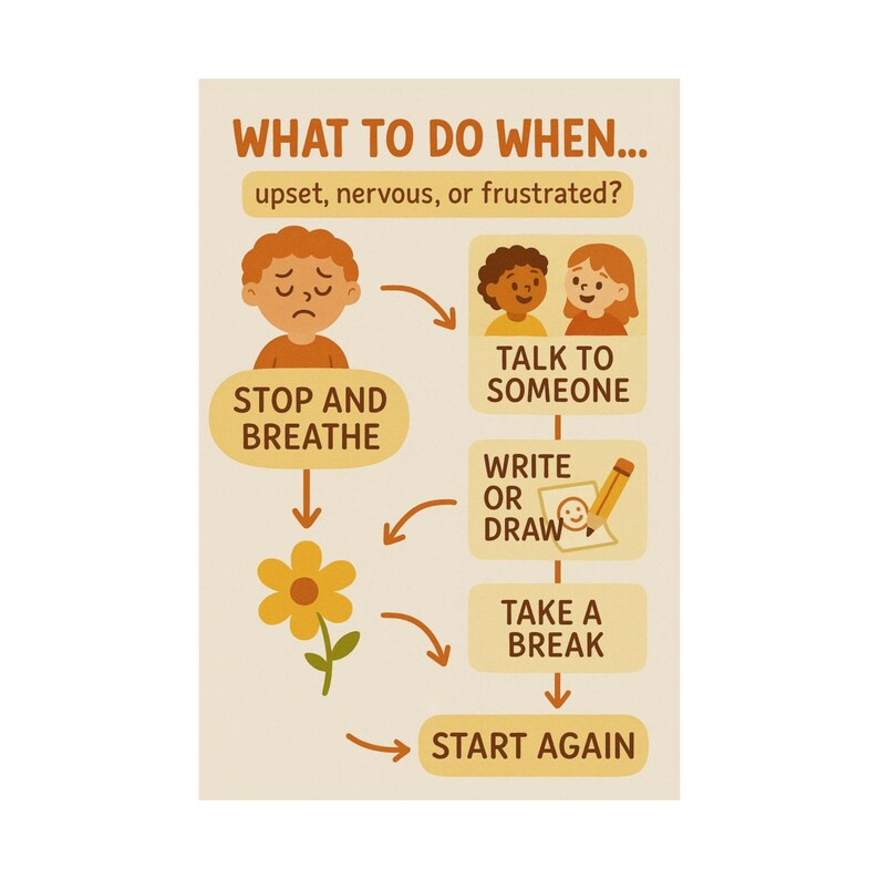 Emotional Regulation Visual Aid for Special Education Classroom School ...