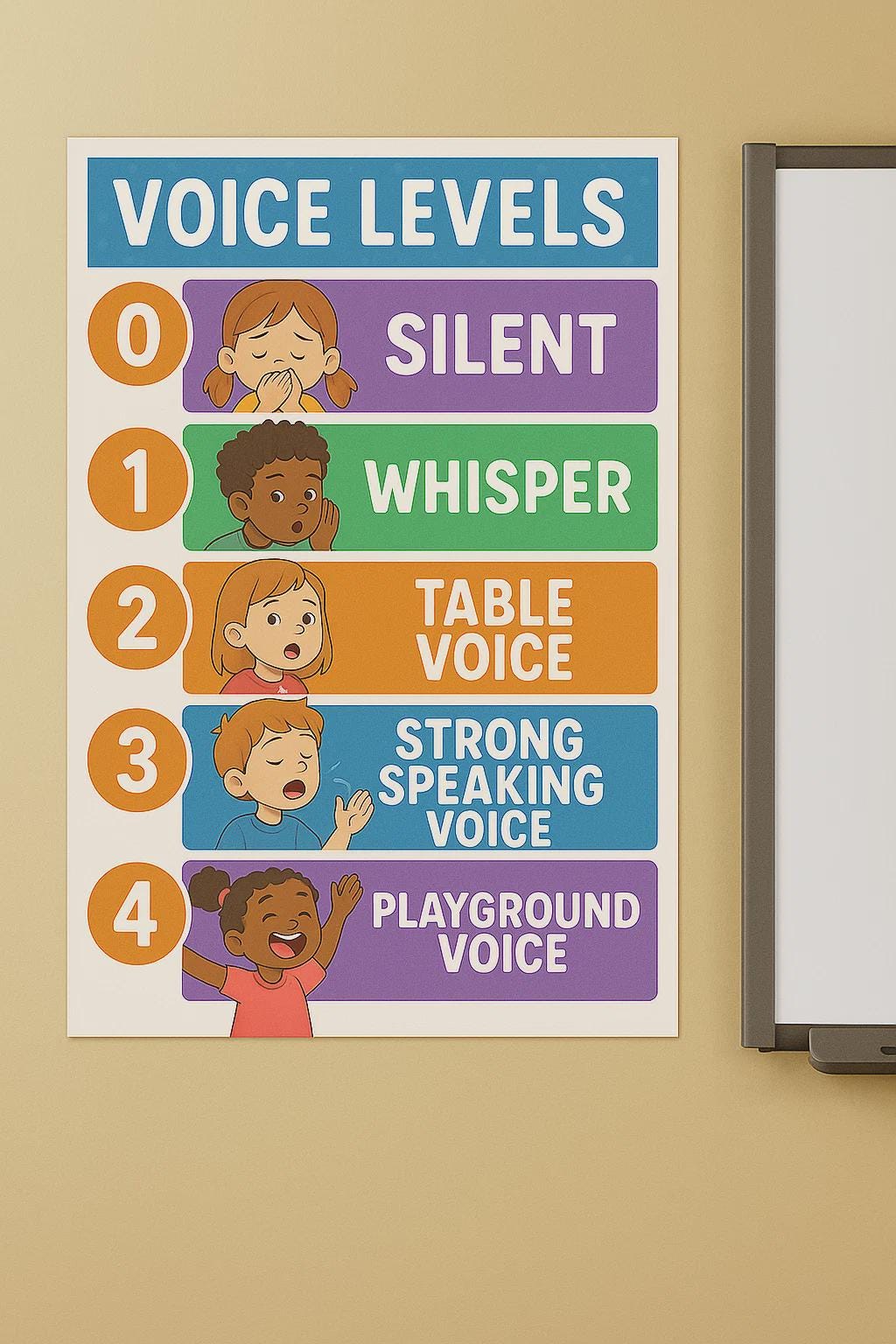 Printable Classroom Voice Levels Poster Noise Control Chart Wall Art ...