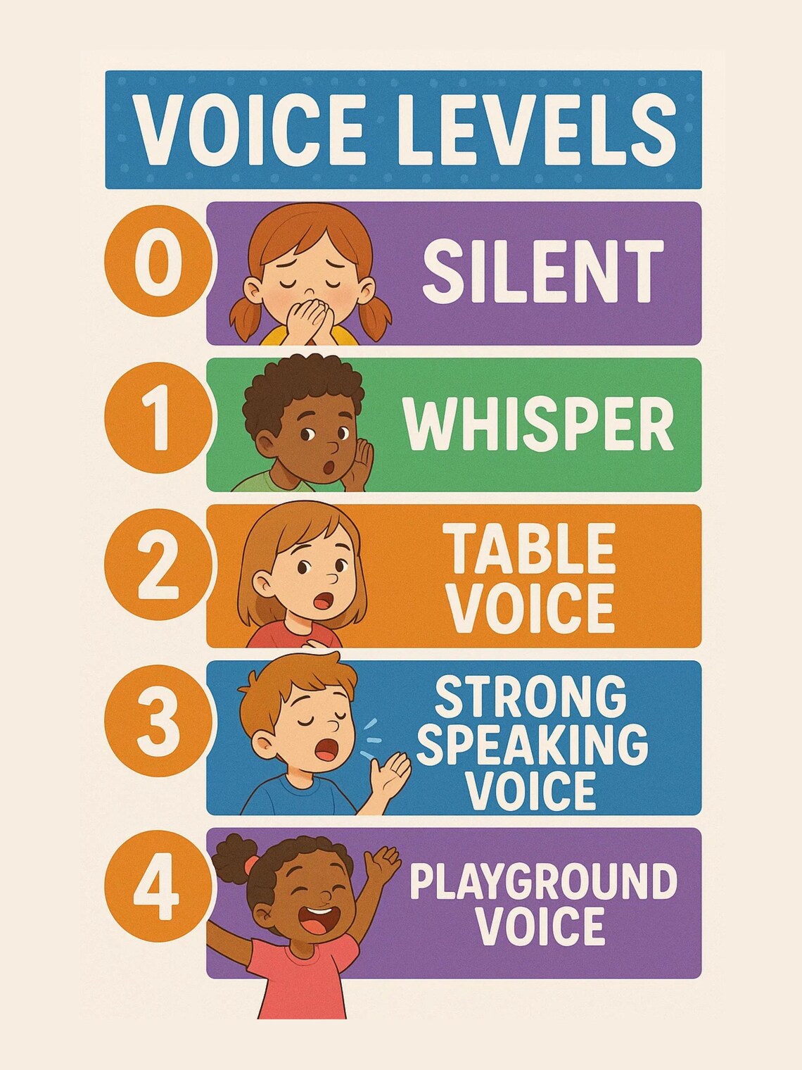 Printable Classroom Voice Levels Poster Noise Control Chart Wall Art ...
